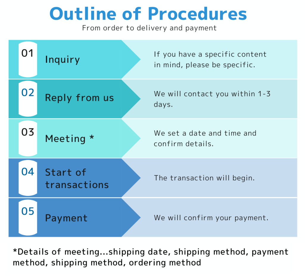 How to Order - GOT Japan (EN)